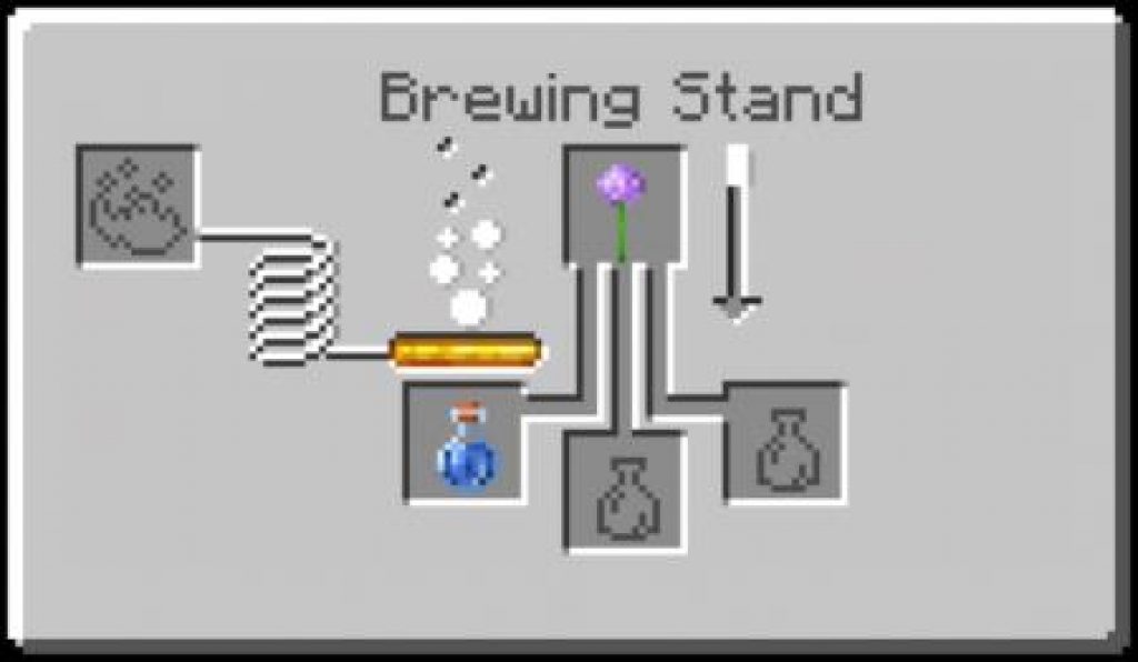 Suspicious Potion Addon | Minecraft PE Bedrock Addons